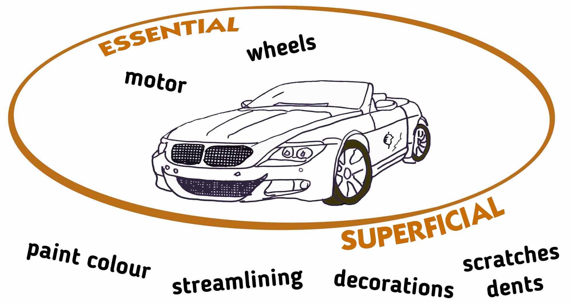 Post-ELF 4: Essential versus Superficial – PronPack